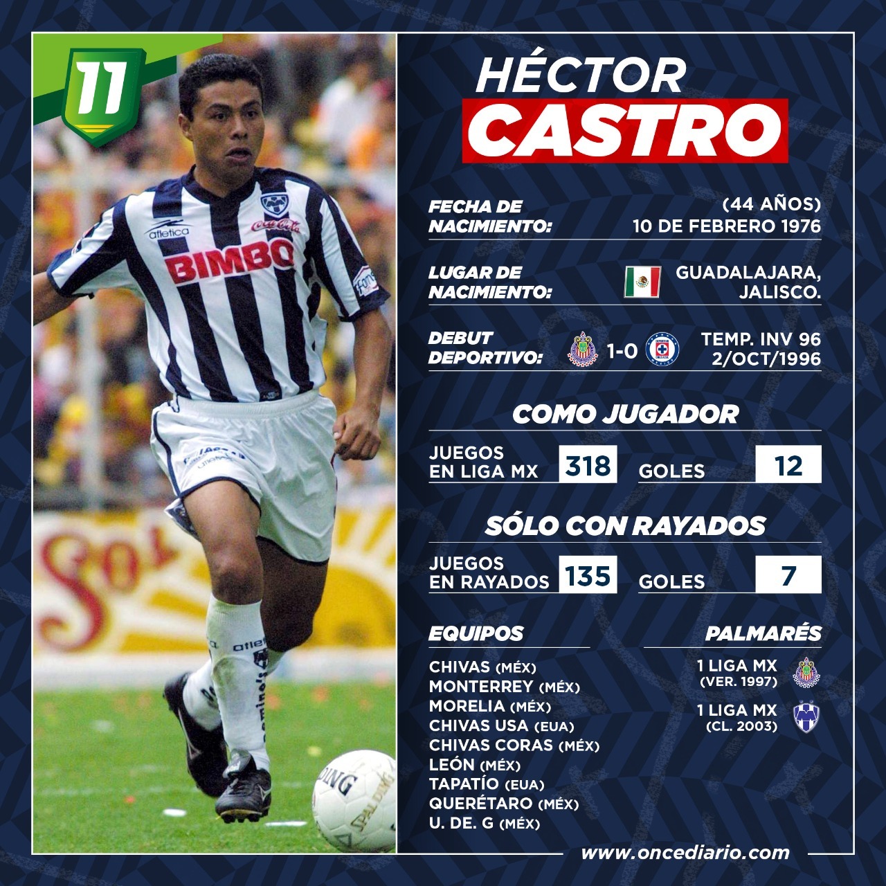 070520_Rayados_Ficha_perfil_Hector_Castro