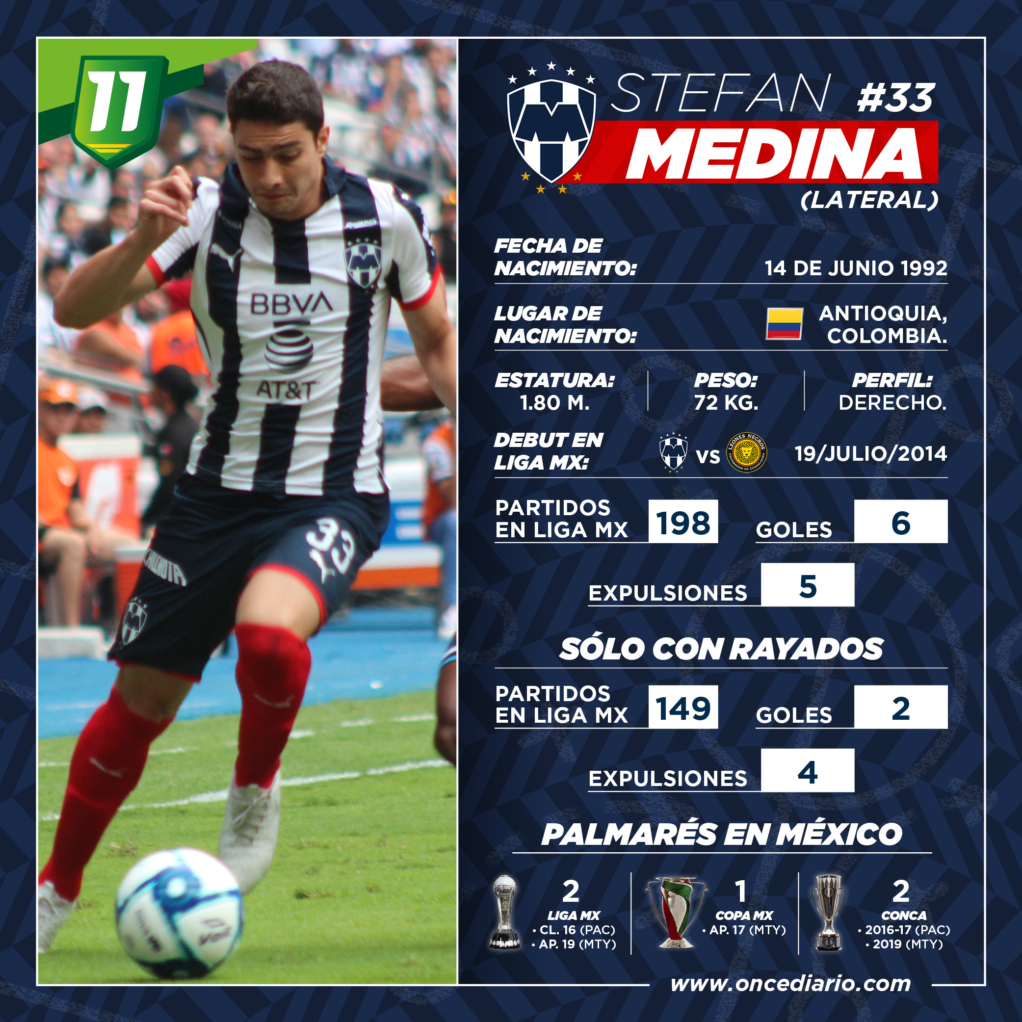 Al principio pocos confiaban en él, pero con 143 partidos y siete ...