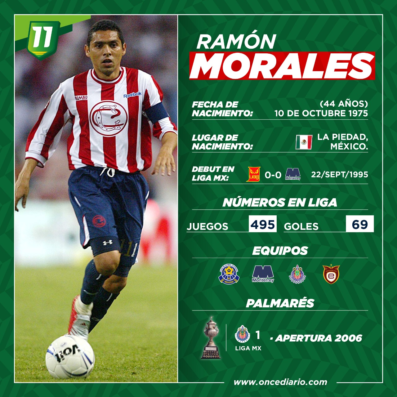 ¿Sin afán de compararlos con equipos nacionales, van para ser grandes?