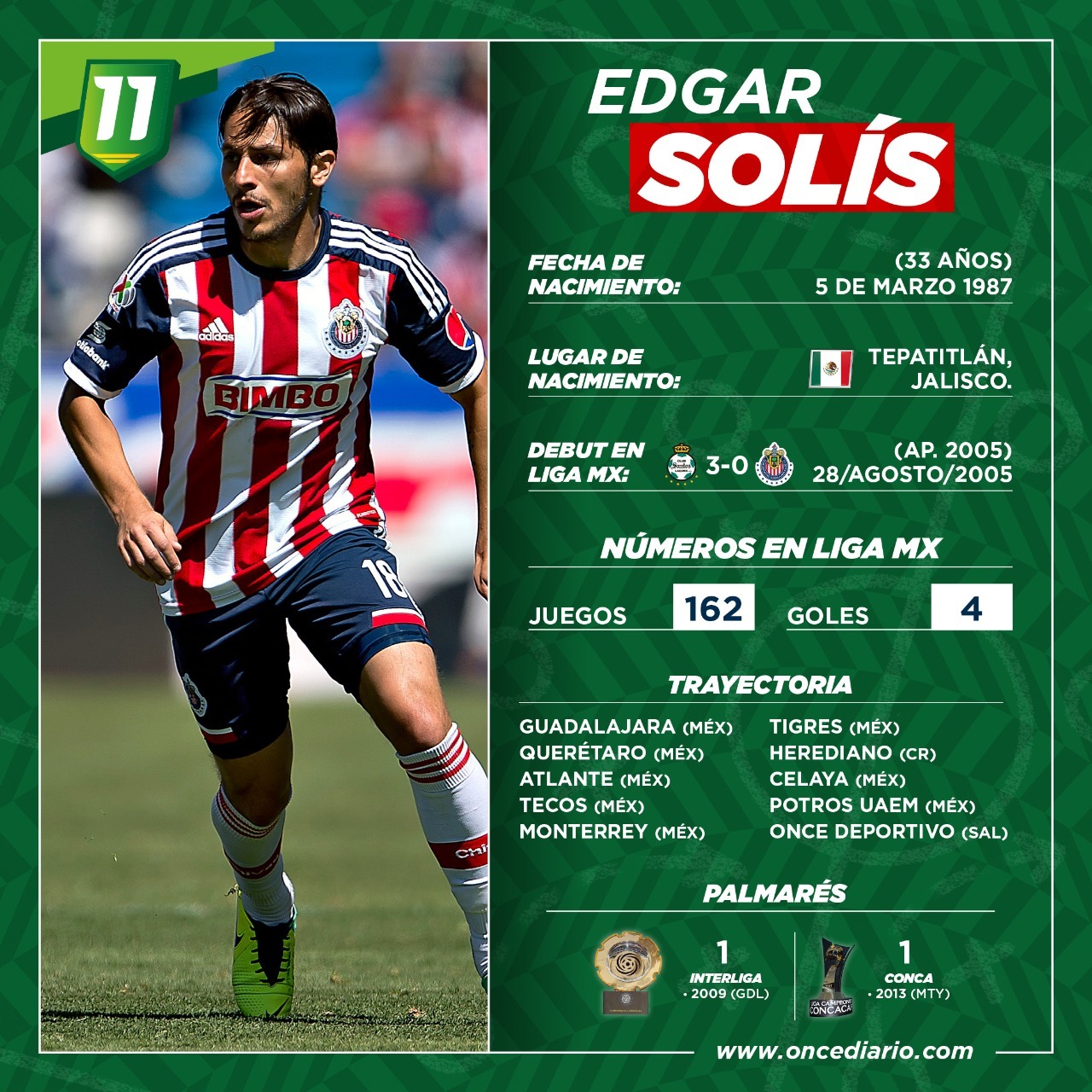 A tus 33 años, ¿te ves de regreso?