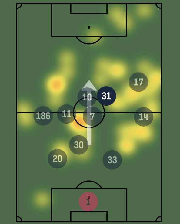 Liga MX: Así fue el debut de Roberto de la Rosa, Alessandro Tagle y ...